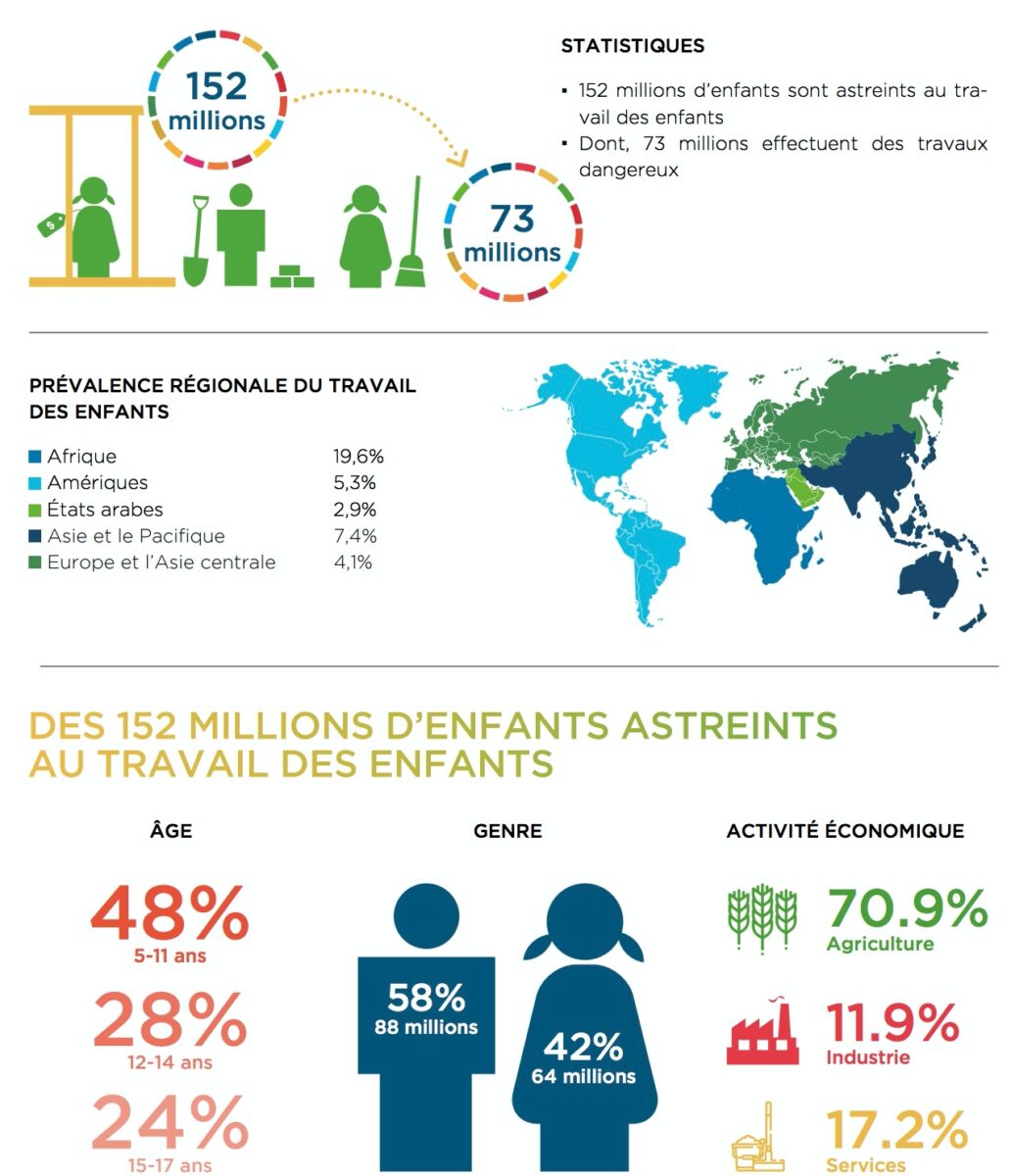 Campagne d'information sur l'exploitation des enfants - Association québécoise des organismes de ...